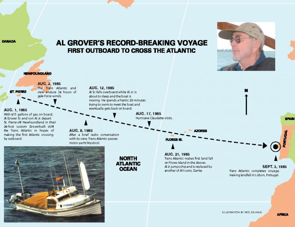 Transatlantic World Record – Al Grovers Marine
